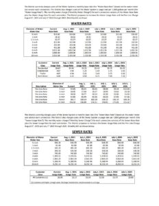 Water and Sewer Usage Rates - Lockwood Water and Sewer District