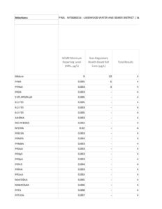 UCMR5 SAMPLING RESULT SUMMARY - Lockwood Water and Sewer District